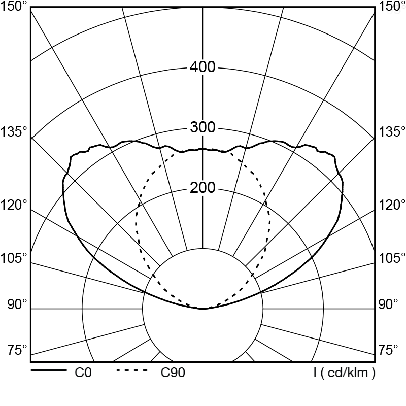 Lightway 6 - Batwing Lens - Pendant Direct / Indirect