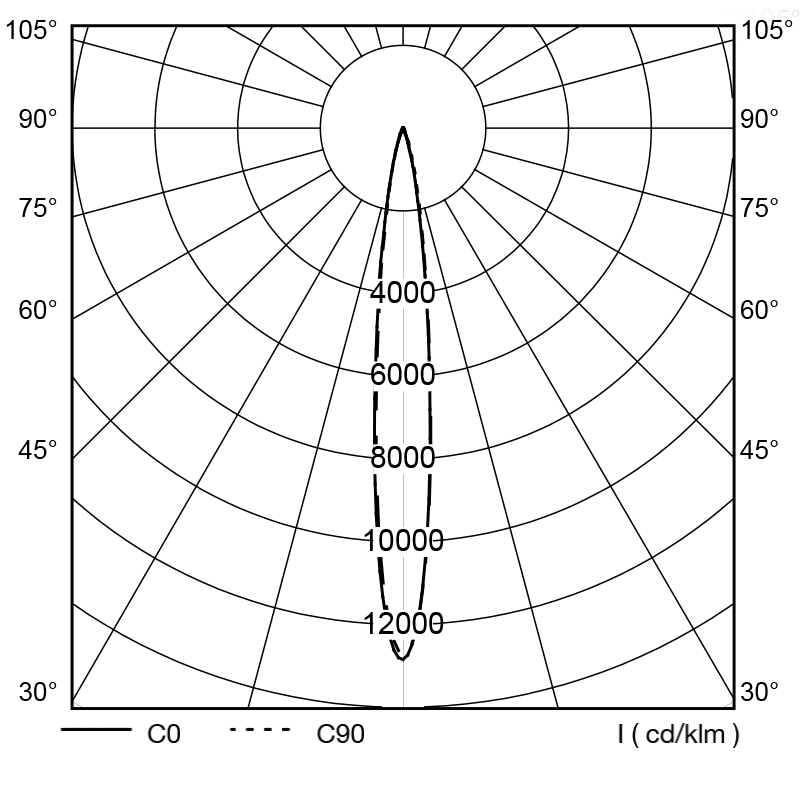 Lightway 5 - Outdoor - Symmetrical Baffles - Floor mounted by Vice ...
