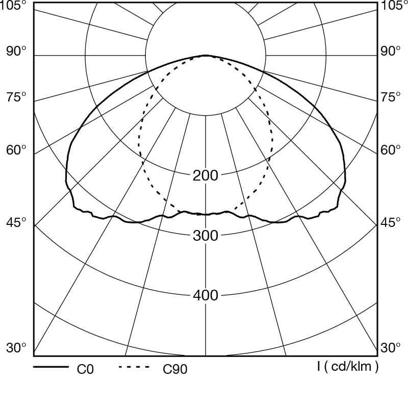 Lightway 6 - Batwing Lens - Pendant Direct